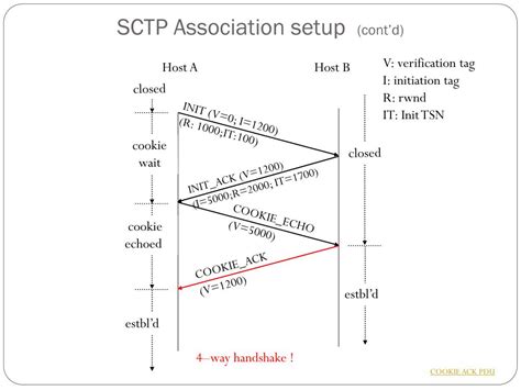PPT Stream Control Transmission Protocol SCTP PowerPoint Presentation ID