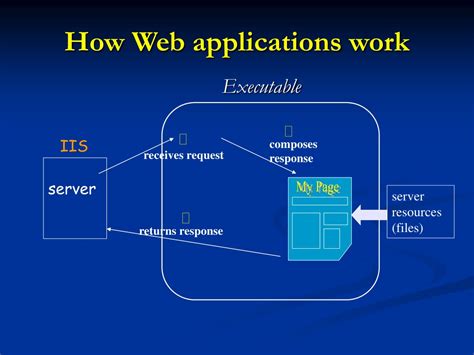 Ppt Web Development Powerpoint Presentation Free Download Id9660001