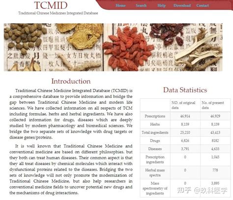 干货 网络药理学数据库汇总解读 知乎