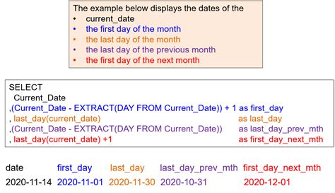 Mastering Dates On A Yellowbrick Data Warehouse Software Connecting All Databases