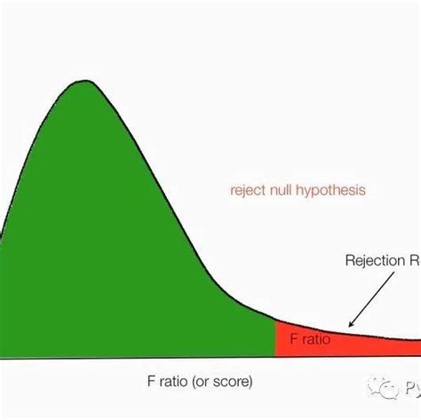 双因素方差检验 知乎