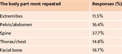Common Artifacts For Repeating Examinations Download Scientific Diagram