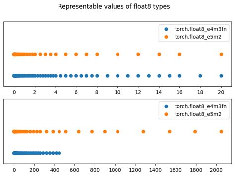 Fp8 Computations With Nvmath Python — Nvidia Nvmath Python