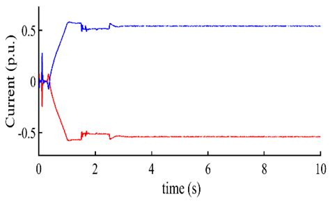Traveling Waves Based Method For Fault Estimation In Hvdc Transmission