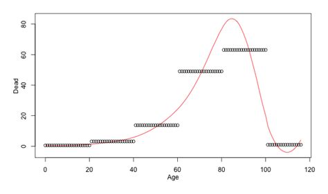 R Disaggregate Binned Data To Continous So That Sums Within Bins Are Preserved Stack Overflow