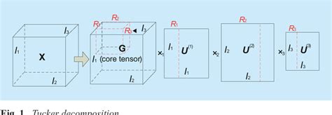 Figure 1 From Microphone Array Speech Enhancement Based On Tensor