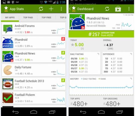 App Stats For Android Gives Developers Quick Access To Vital Daily Performance Metrics [video