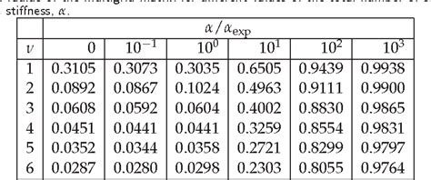 Table 2 From A Multigrid Method For A Model Of The Implicit Immersed Boundary Equations