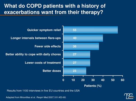 Ppt Cts Clinical Assessment Of Copd Powerpoint Presentation Free