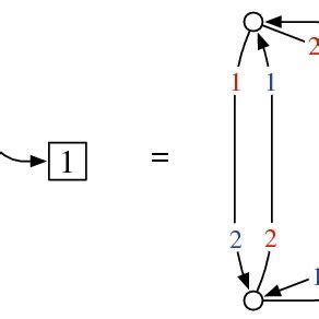 A Consistent Port Numbering Download Scientific Diagram