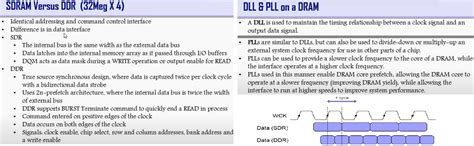 Github Angelojacoboddr3 Notes My Notes For Ddr3 Sdram Controller