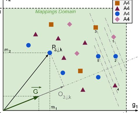 Example Of 2D Optimization Space Download Scientific Diagram