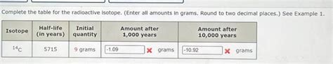 Solved Finding Indefinite Integrals Find The Indefinite Chegg