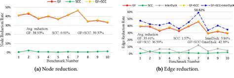 Figure 1 From Recursive State Machine Guided Graph Folding For Context Free Language