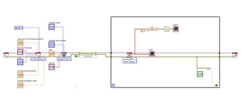 Microphone To Daq Ni Community