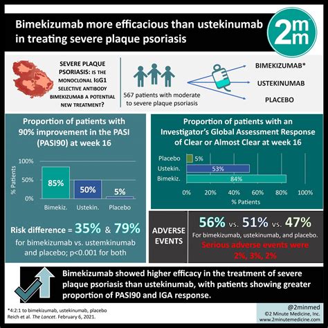 Visualabstract Bimekizumab More Efficacious Than Ustekinumab In