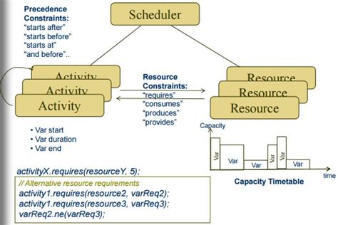 release 1 2 0 of nov 2013 jsr 331 java constraint programming api