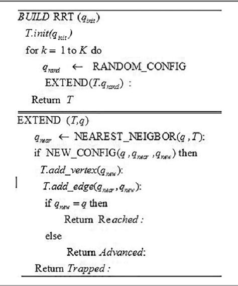 Figure 1 From Path Planning For Mobile Robot Based On Modified Rapidly