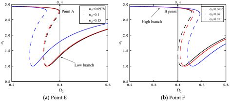 Research On Vibration Suppression Of Nonlinear Tuned Mass Damper System Based On Complex