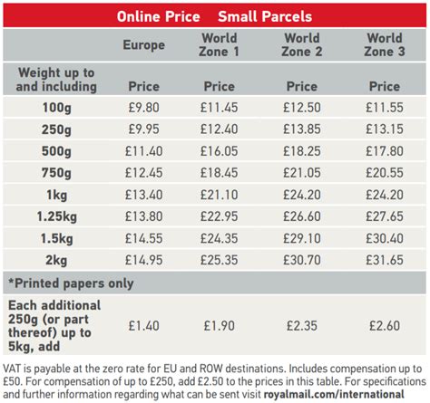 Royal Mail Parcel Prices Postage Prices Canada Post