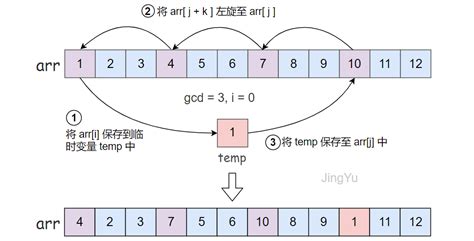 图解：什么是旋转数组（rotate array ？ csdn博客