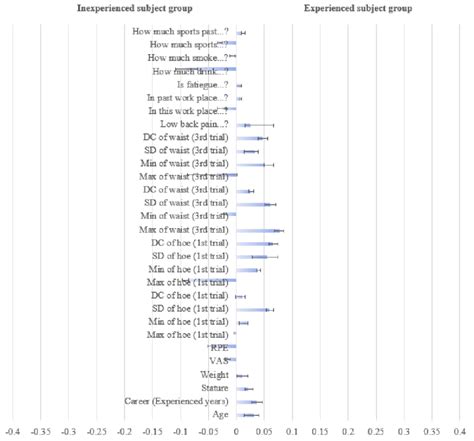 Contribution Ratios Of Variable Data From Lime Analyses Concerning Download Scientific Diagram