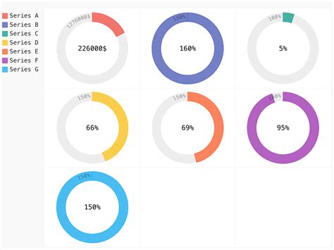Pygal The Next Generation Data Visualization Library In Python