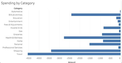 Tableau Getting Started With Real Examples BMC Software Blogs