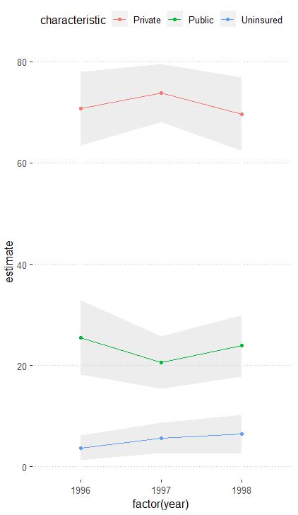R In Ggplot Plot Multiple Geom Lines Using Distinct Row Names To Identify Them Stack Overflow
