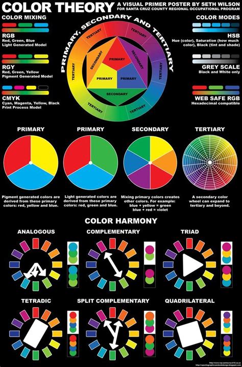 Image Result For Colour Theory With Images Color Theory