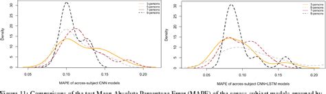 Figure 11 From Modeling Cognitive Load As A Self Supervised Brain Rate With