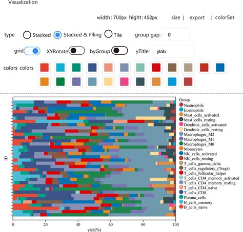 The Example Of The Histogram Visualization Panel Download Scientific Diagram