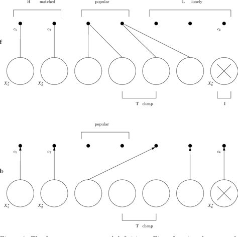 Figure 3 From Adapting K Means Algorithms For Outliers Semantic Scholar