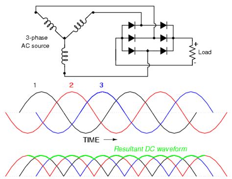Diodes If A Standard Three Phase 400v Ac Connection Is Rectified What
