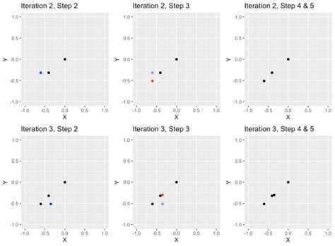 Gibbs Sampling Explained Towards Data Science