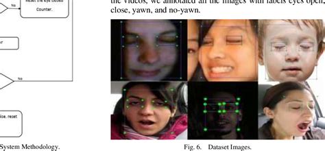 figure 6 from real time driver drowsiness detection using deep learning