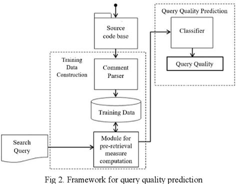 Figure 2 From Automatic Query Quality Prediction Using Feed Forward Neural Network Semantic