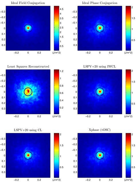 18 Target Plane Irradiance Patterns Averaged Over 100 Turbulence Download Scientific Diagram