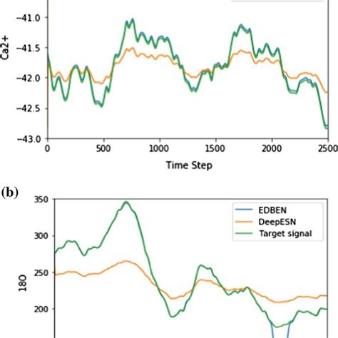 Arima Algorithm In Machine Testing R Code Used For Data Analysis Download Scientific Diagram