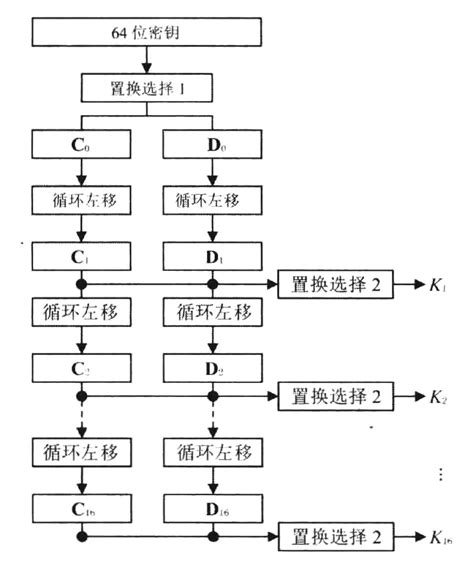 Des算法全解c语言实现（加密和解密）已知明文mcomputer密钥kprogram1利用des算法c语言实现其加密流程给出密 Csdn博客