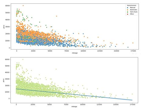 Sama Samrin On Linkedin Datavisualization Seaborn Matplotlib Exploratorydataanalysis