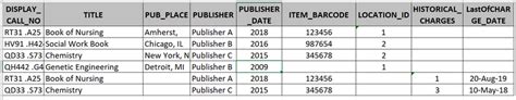 Example Of Combined Data With Duplicates Download Scientific Diagram