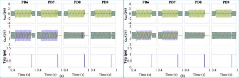 Figure 11 From Multi Layer Smart Fault Protection For Secure Smart Grids Semantic Scholar