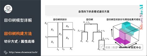 Showmeai知识社区