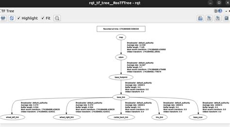 Ros2 Struggling To Understand How And When To Use Static Transform Publisher Robotics Stack