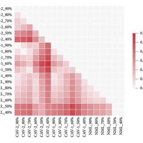 K S Statistics For Cdf Comparison Download Scientific Diagram