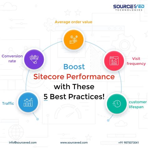 Sitecore Digitalexperiences Performanceoptimization