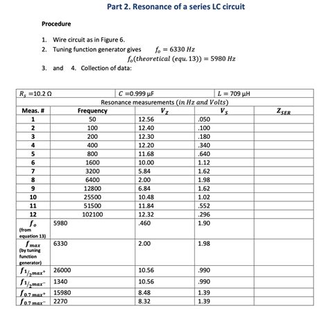 Part Resonance Of A Series LC Circuit Procedure Chegg