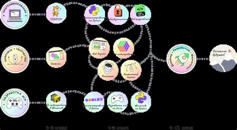Онлайн курсы для детей и подростков It курсы для школьников от Geekbrains в Европе