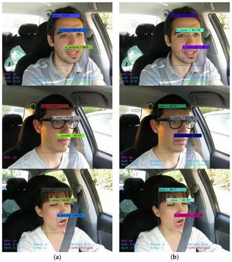 Sensors Free Full Text Research On Fatigued Driving Detection Method By Integrating